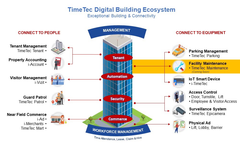 Digital Building Ecosystem (8/13): Extending Facility Lifespan on Cloud