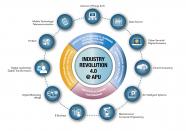 Digital Skills In The Era Of IR 4 0 And Global Pandemic Disruption Digital Skills In The Era Of IR 4 0 And Global Pandemic Disruption