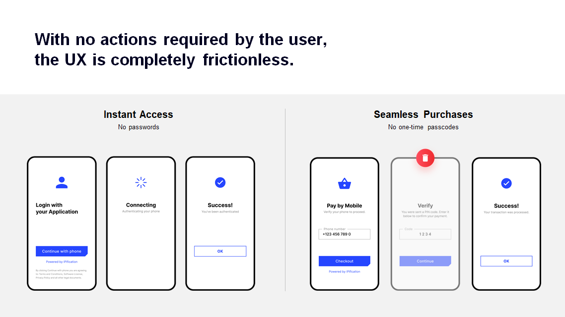In the mobile-first world, IPification is working towards a passwordless future