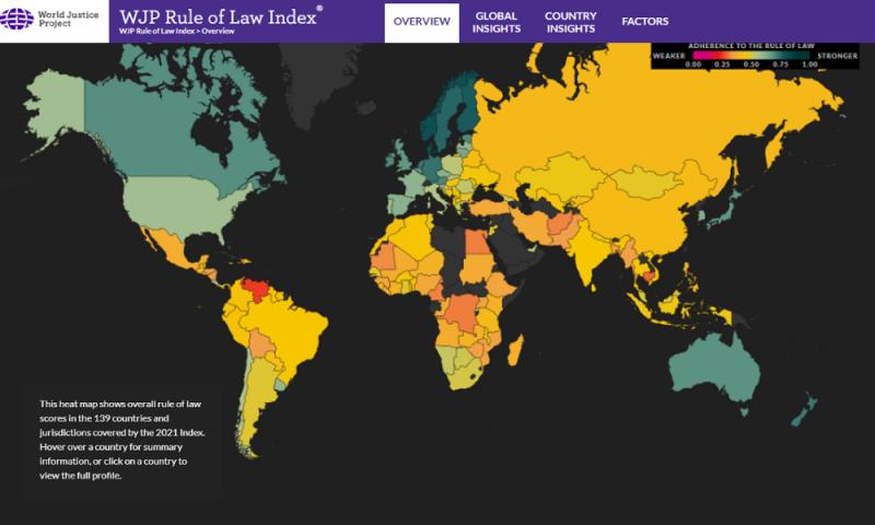 M'sia ranks 54 in global rule of law index