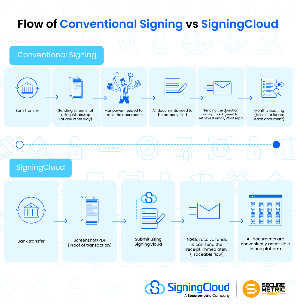 Homegrown universal signing platform aims to support businesses with a ...