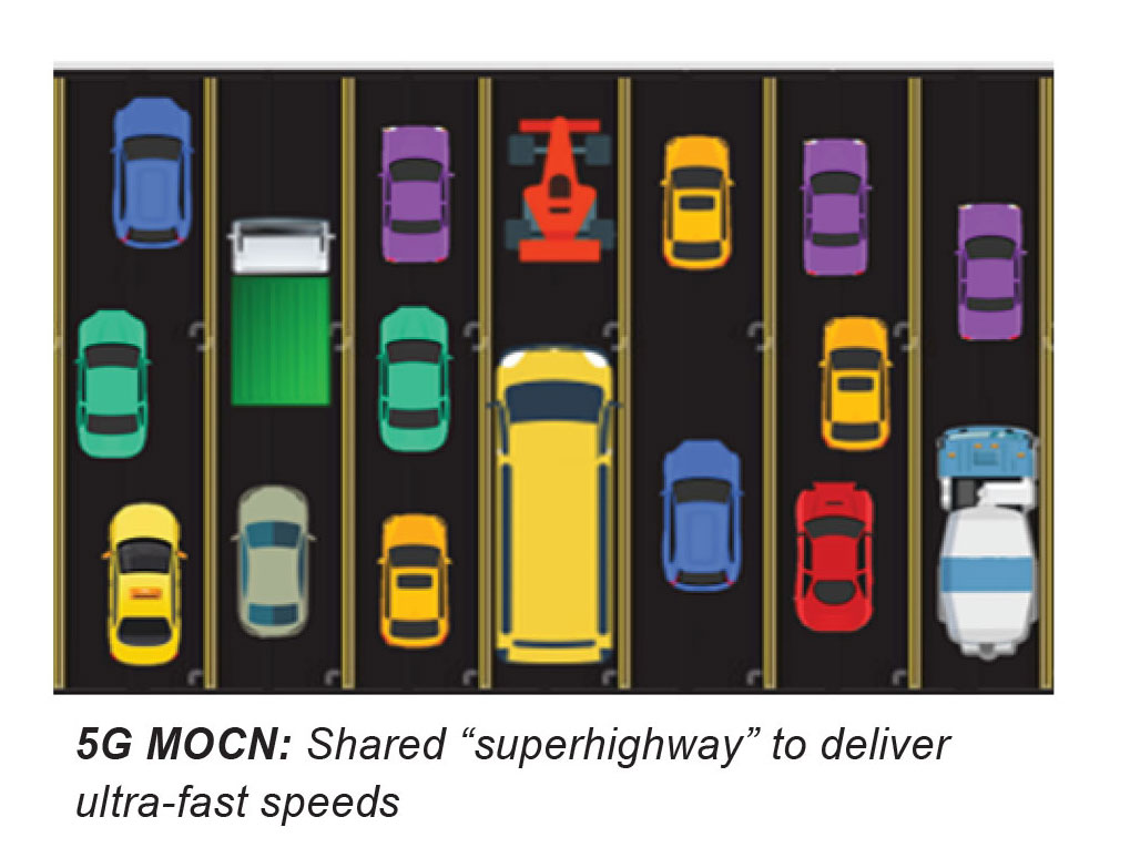 Connecting the Rakyat to the future